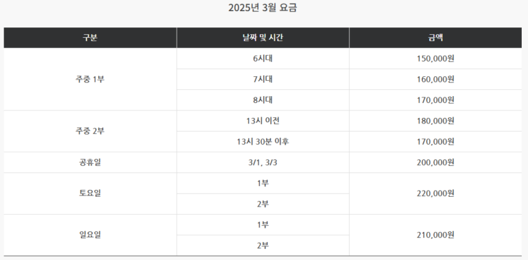 [참밸리컨트리클럽 (참밸리CC)] 코스 분석, 라운딩 후기, 골프장 날씨, 맛집 정보, 네비게이션 주소 - HeyJayBoy