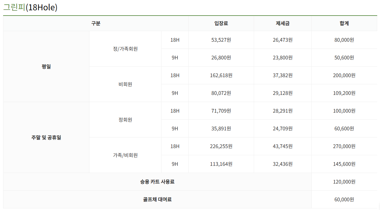 [솔모로컨트리클럽 (솔모로CC)] 코스 분석, 라운딩 후기, 골프장 날씨, 맛집 정보, 네비게이션 주소 - HeyJayBoy